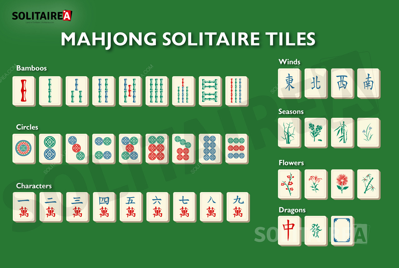 Mainkan Mahjong Solitaire dan Nikmati Game Tile Gratis